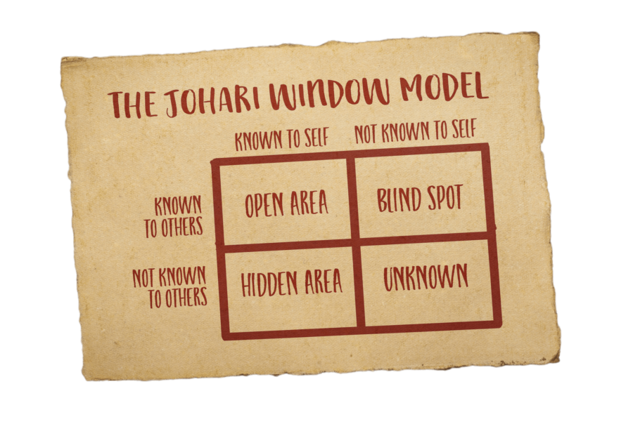 How Leaders Can Use the Johari Window for Team-Building